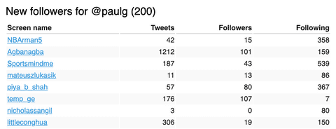 Twitter Metrics - Daily Metrics